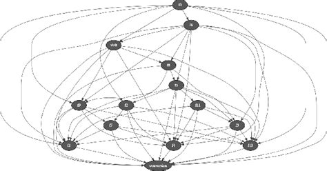 Pdf Uplift Modeling Based On Graph Neural Network Combined With Causal Knowledge Semantic