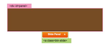 jQuery для начинающих Anton Shevchuk