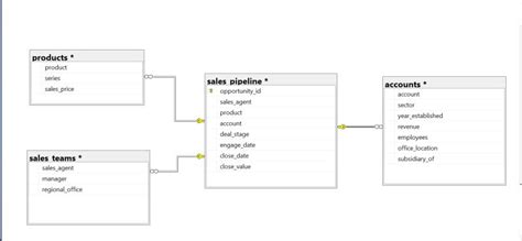 Erd A Visual Representation Of System Entities Azeez Olaribigbe