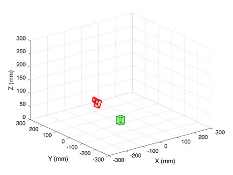 Augmented Reality Using Apriltag Markers Matlab And Simulink