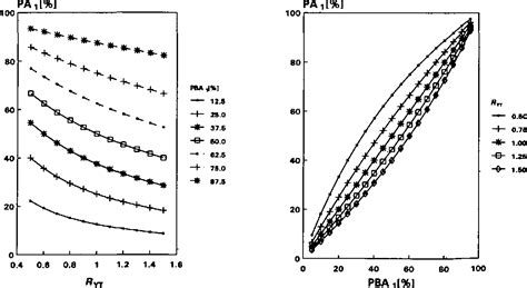 Figure 1 From The Precision Of Species Proportion By Area When Estimated By Angle Counts And