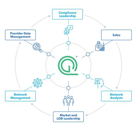 Network Adequacy And Provider Directory Accuracy Policy Updates Quest