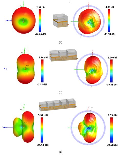Bidirectional Antenna