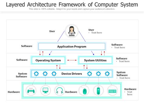Computer Architecture Ppt Introduction To Computer Architecture Ppt