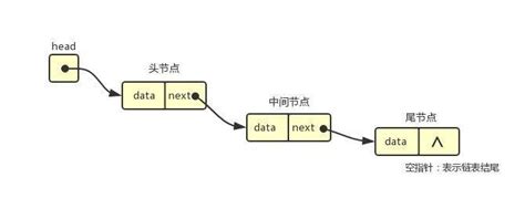 JS基于对象的链表实现与使用方法示例 web开发 亿速云