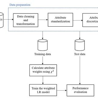 An Overview Of Our Method Download Scientific Diagram