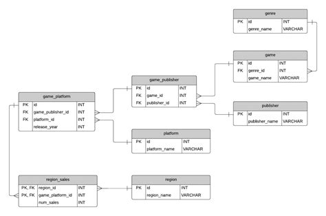 Game Database Telegraph