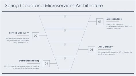 Top 10 Java Powerpoint Presentation Templates In 2025