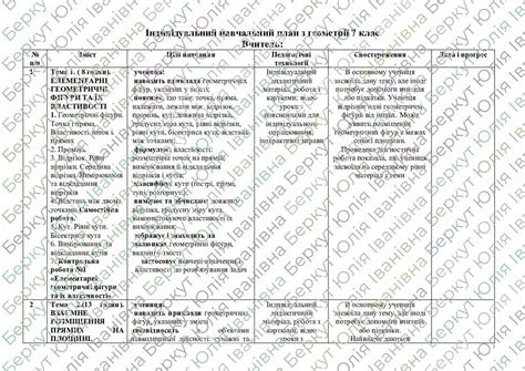 Індивідуальний навчальний план з геометрії 7 клас інклюзивне навчання Геометрія