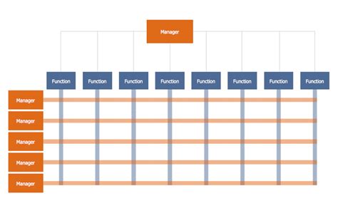 25 Typical Orgcharts Solution