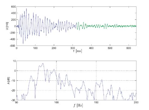 estimation of the secondary transfer function the path between error