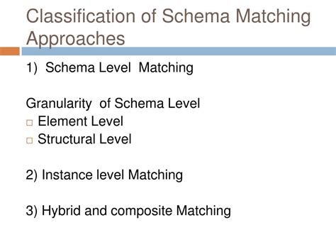 Ppt A Survey Of Approaches To Automatic Schema Matching Powerpoint Presentation Id1449152