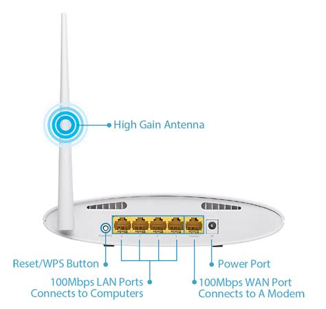 EDIMAX Wireless Routers N150 5 In 1 N150 Wi Fi Router Access Point Range Extender Wi Fi