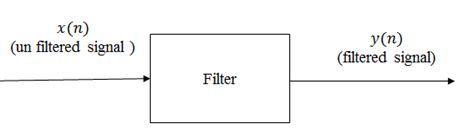 Block Diagram Of A Basic Filter Download Scientific Diagram