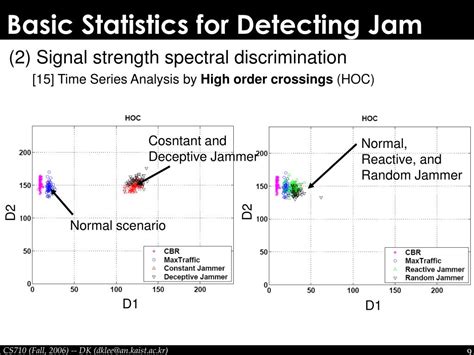 Ppt The Feasibility Of Launching And Detecting Jamming Attacks In Wireless Networks Powerpoint