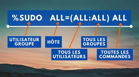 sudo sous linux guide complet d utilisation et de configuration