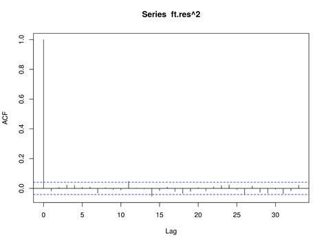 Generalised Autoregressive Conditional Heteroskedasticity Garchp Q