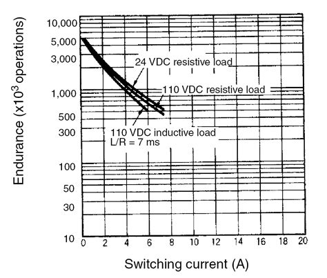 Can A Relay Designed To Allow Ac Current Be Used With Dc All About Circuits