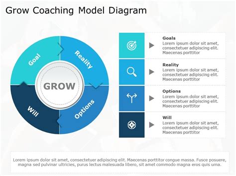 Types Of Growth Models At Eloise Rameriz Blog