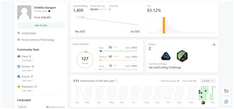 Srilekha Gangam On Linkedin Day41 100daysofcodingchallenge Day