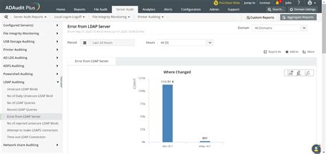 What Is LDAP ADAudit Plus