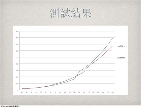 Algorithm Strassens Method Pdf
