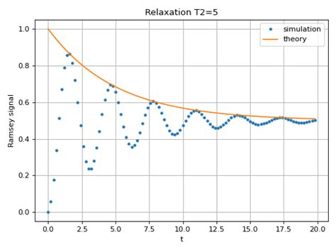 Pulse Level Circuit Simulation — Qutip 46 Documentation