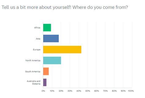 Scholars Views On Open Peer Review Presenting Survey Results Scienceopen Blog