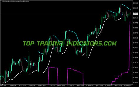 Trigger Line Indicator • Mt5 Indicators Mq5 And Ex5 • Top Trading