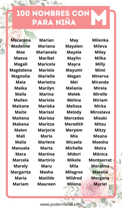 Nombres Con M Para Ni A Origen Y Significado Poder Mam