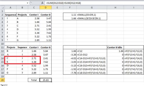 Sequencing Problem Using Johnsons Algorithm Of Scheduling N Jobs On 2 Machines Sol Exceldemy