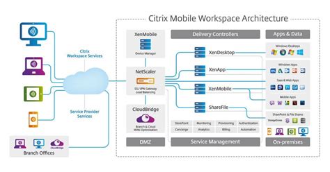 Citrix Refreshes Xenapp And Xendesktop To Version 76 Ervikas