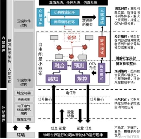 soa系列之：小白入门 soa怎么学习 csdn博客