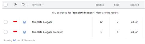 Cara Menjadi No 1 Google Share Pengalaman SEO Sugeng Id