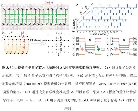 超导量子芯片模拟多种陈绝缘体