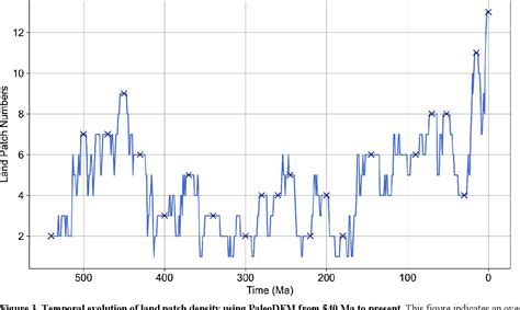 Figure 1 From Using Deep Learning To Integrate Paleoclimate And Global Biogeochemistry Over