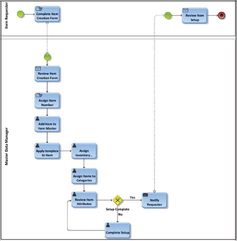 Erp Archives Page 43 Of 87 Oracle Erp Apps Guide