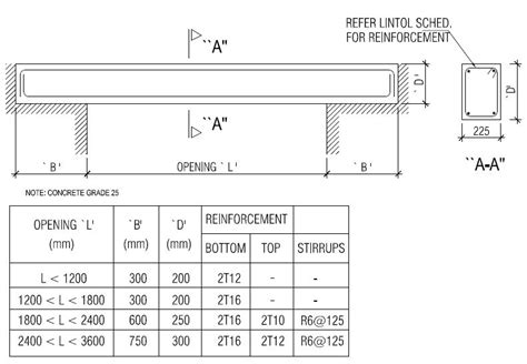 What Is Lintel Beam Minimum Size Of Lintel Beam Design 57 Off