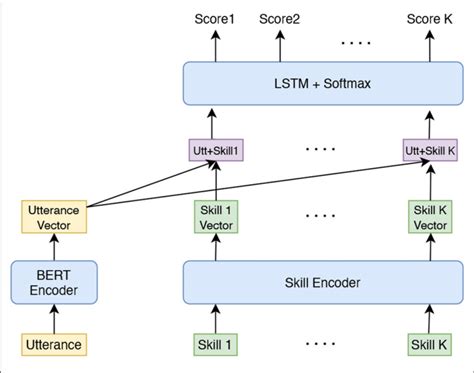 The Model Architecture Of Reranker Download Scientific Diagram