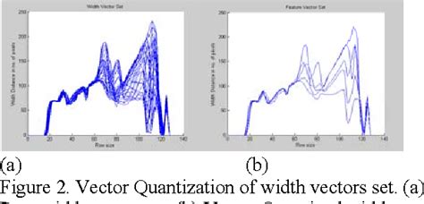 figure 2 from human identification using vector quantisation technique