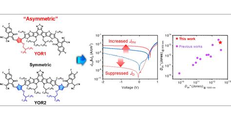 High Detectivity Near Infrared Organic Photodetectors Using An