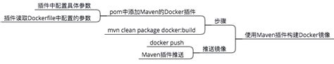 Java后端知识图谱(七) 微服务 Csdn博客 Java后端知识图谱(七) 微服务 Csdn博客
