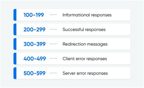 Fixing The 405 Method Not Allowed Error Dreamhost