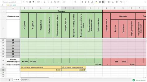 Шаблон таблицы Excel для ведения расходов