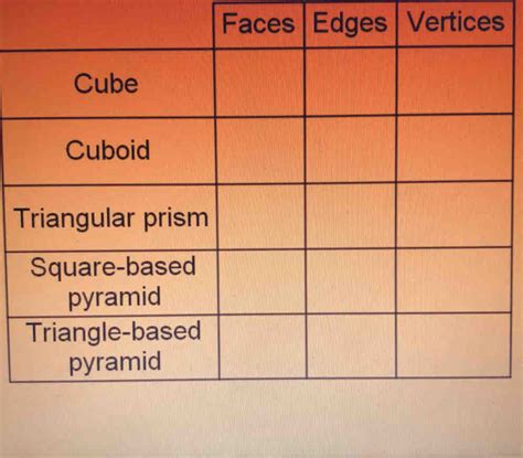 Solved Vertices [math]