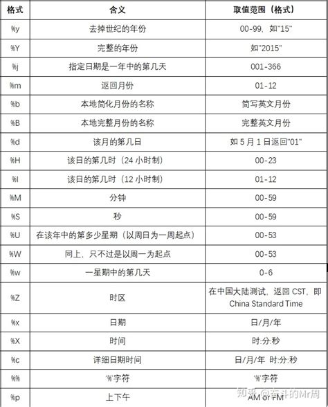 Python：xlrd读取excel日期类型的2种方法及显示格式xlrd 读取日期 Csdn博客