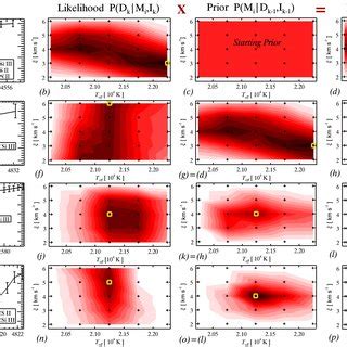 Illustration Of The Bayesian Analysis Step By Step For This Example Download Scientific