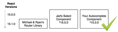 New Versioning Scheme React 中文文档 React 中文网