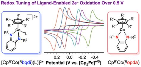 Two Electron Redox Tuning Of Cyclopentadienyl Cobalt Complexes Enabled By The Phenylenediamide