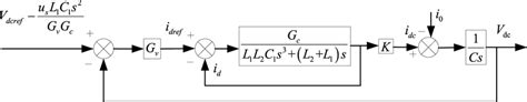 simplified dual closed loop control block diagram of the lcl converter